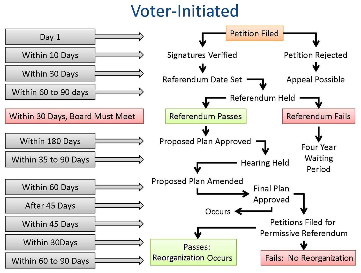 THE DISSOLUTION PROCESS – Village of Lake George Dissolution Study
