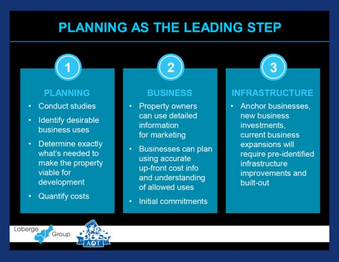 The Deep Connection between Infrastructure and Economic Development